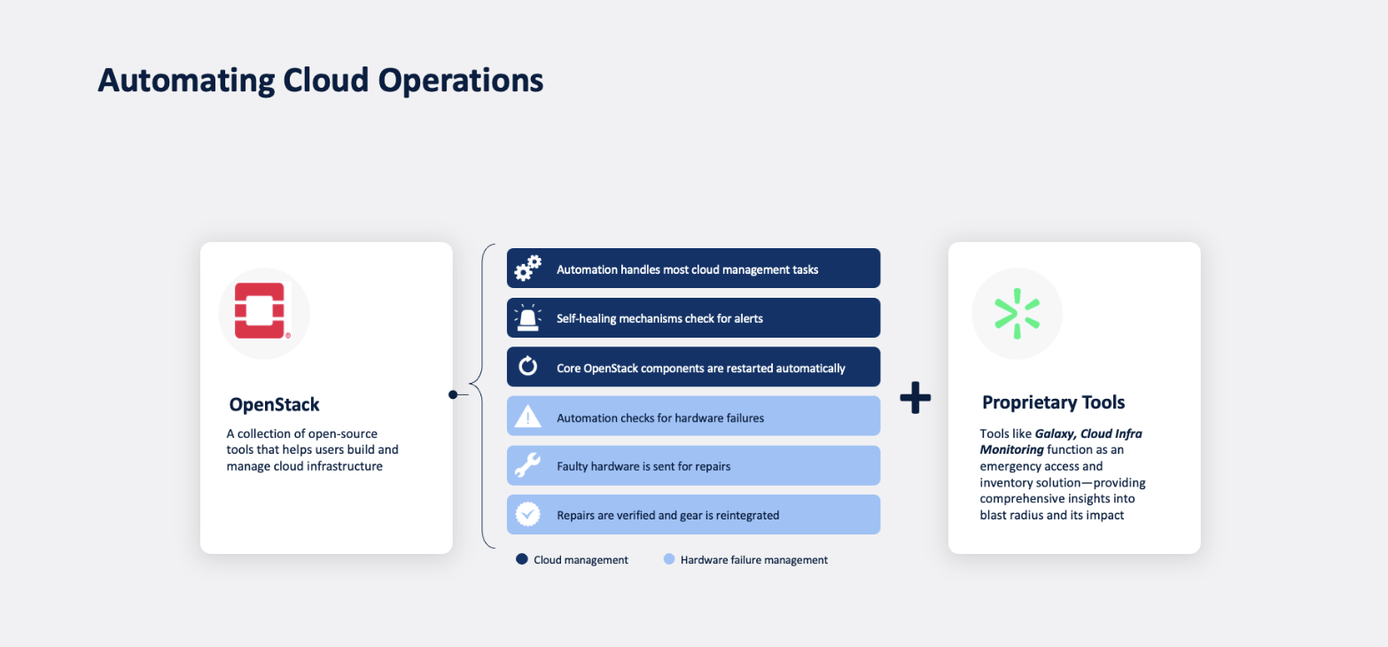 Why OpenStack Is Still Walmart’s Private Cloud of Choice — 1 Million+ ...